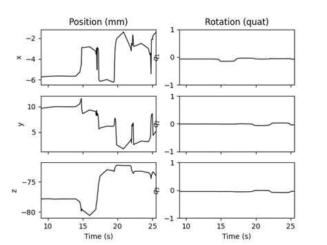 Extracting And Visualizing Subject Head Movement — Mne 180 Documentation