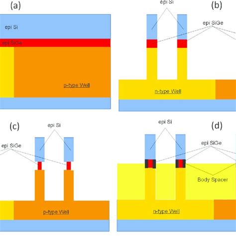 2d Schematic 10 Nm T Sti Variations Of Conventional Bulk Finfets A Download Scientific