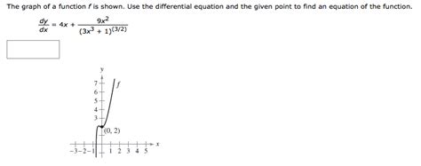 Solved The Graph Of A Function F Is Shown Use The Chegg