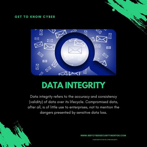 Ibby Cyber Security Mentor On Linkedin Cybersecurity Hacking Security Infosec Cybercrime