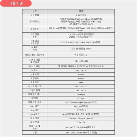 Mqtt 통신 전송 장치 Rs232 Rs485 데이터를 이더넷으로 전송 가능 세트 [bt Nb114] 주 비트버스
