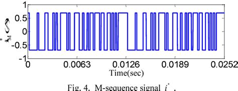 Figure 4 From Sensorless Control Of Pmsg For Wind Turbines Based On The On Line Parameter
