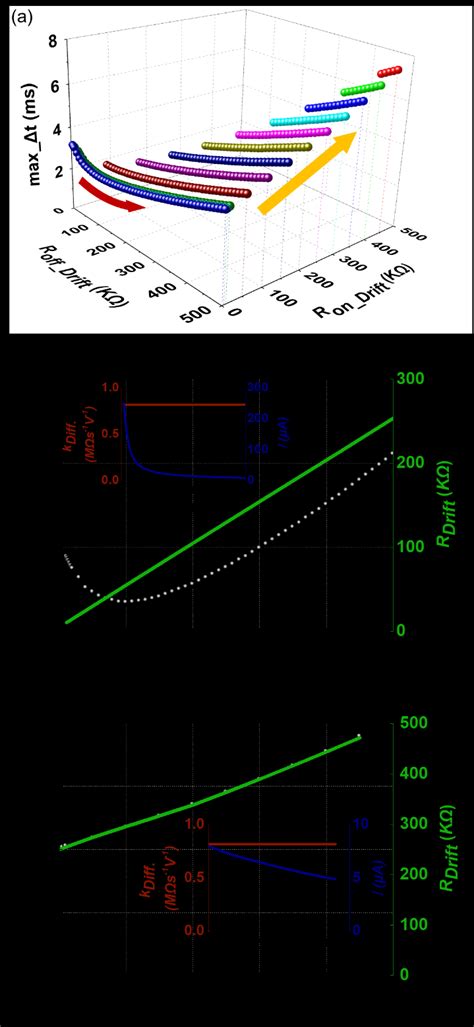 Simulation Results When Varying Resistance Of A Drift Memristor A Download Scientific