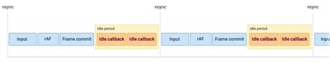 Fix lỗi Force layout reflow ảnh hưởng tới performance Frontend