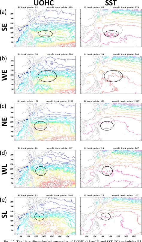 Figure 12 From Exploratory Analysis Of Upper Ocean Heat Content And Sea Surface Temperature