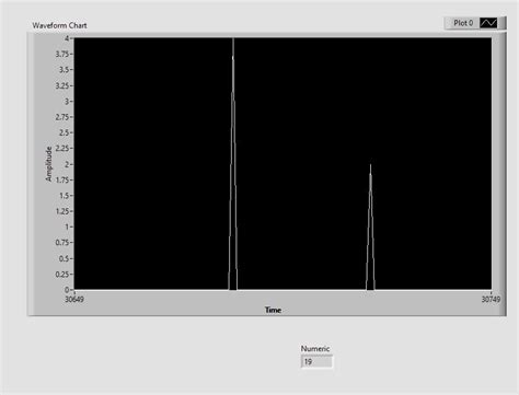 Simulate Signal From Excel Sheet Ni Community National Instruments