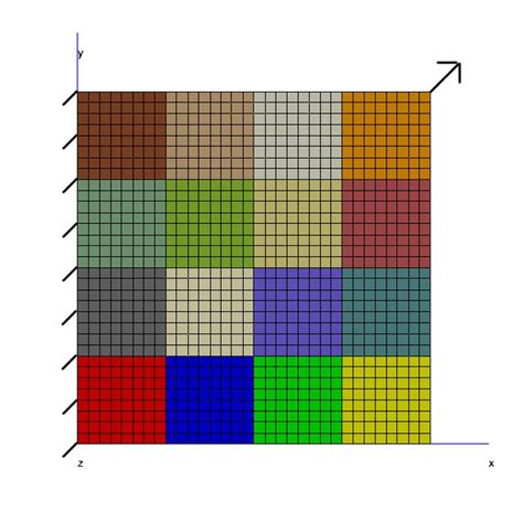 Pdf Non Overlapping Domain Decomposition Methods In Structural Dynamics