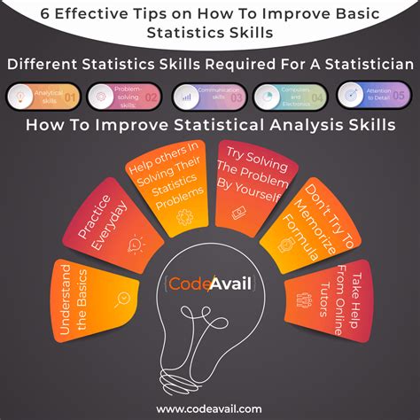 6 Effective Tips On How To Improve Basic Statistics Skills