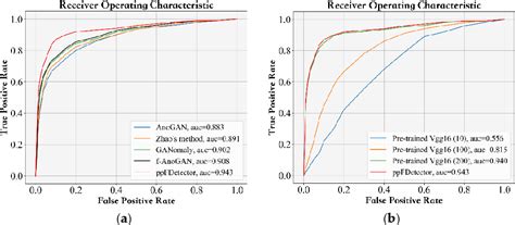 figure 15 from a generative adversarial network based fault detection