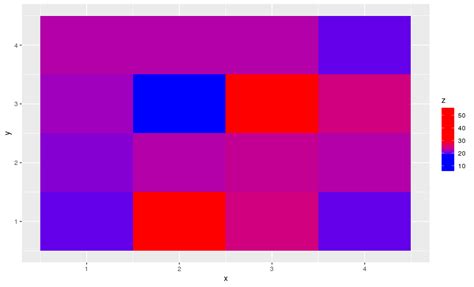 R How To Adjust Scale Of Ggplot Legend When Saturating Color Stack Overflow