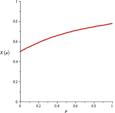 Numerical Solution For The Autonomous System Obtained From The