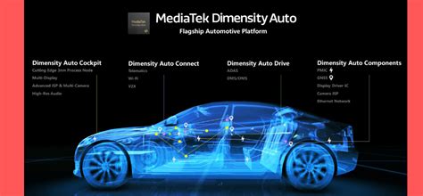 Mediatek Nvidia Join Forces For Launching Ai Powered Vehicles Heres