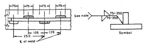 Understanding Weld Symbols Symmetrical Vs Non Symmetrical