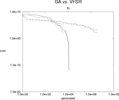 Adaptive Simulated Annealing Semantic Scholar