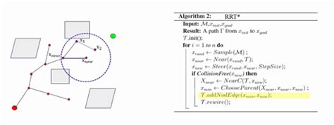 动力学约束下的运动规划算法——kinodynamic rrt 算法 csdn博客