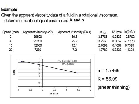 PPT Newtonian Fluid PowerPoint Presentation ID