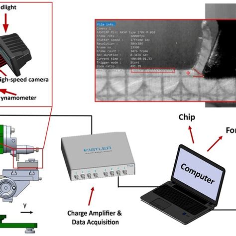 Experimental Illustration Setup Of The Orthogonal Cutting Tests