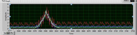 Variation Of Magnitude And Phase Angle Error For Phase Modulation Test Download Scientific