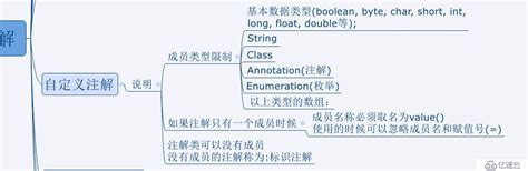 Java中注解学习系列教程 编程语言 亿速云