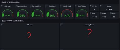 Why Cpu Basic Board Is Not Display Data Prometheus Grafana Labs