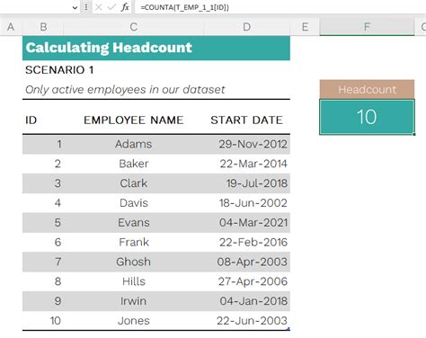 Headcount Metric What Why And How Hr Metrics Indzara