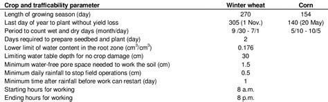 Table 3 From Estimating Effects Of Drainage Design Parameters On Crop Yields Under Irrigated