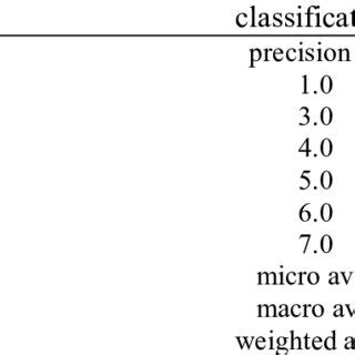 MLP Based Classifier Accuracy Indicators Download Scientific Diagram