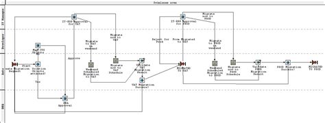 Oracle EBS Change And Lifecycle Management Software Triniti