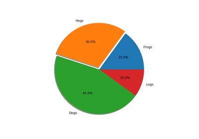 Matplotlib Pyplot Savefig Matplotlib 2 1 2 Documentation