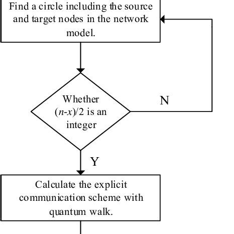 The Directions The Walker Takes On Different Cases A B C And Download Scientific