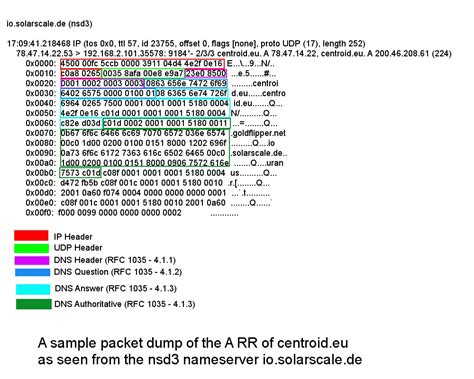 Tcpdump Hackepedia