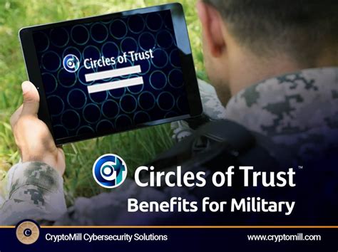 Cryptomill Cybersecurity Solutions On Linkedin Militarytech Datasecurity Strongsecureencrypted