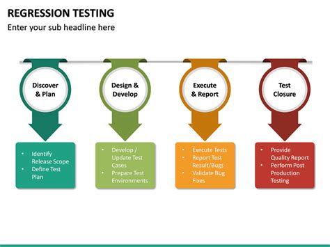Regression Testing PowerPoint Template SketchBubble