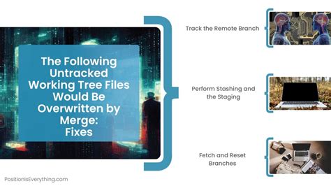 The Following Untracked Working Tree Files Would Be Overwritten By
