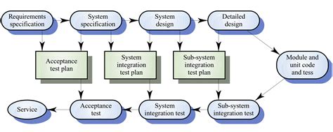 Detection Of Software Vulnerabilities Static Analysis 烏巢