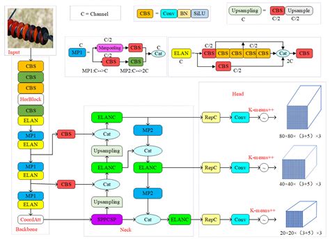 Insulator Defect Detection Algorithm Based On Improved Yolov7
