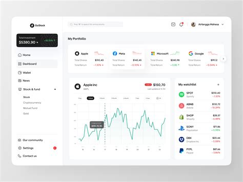 Gostock ~ Stock Market Dashboard 📊 By Rafi Rohmat For Odama On Dribbble