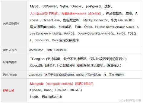Sqlsugar入门篇：快速上手与基础概念sqlsugar使用教程 Csdn博客