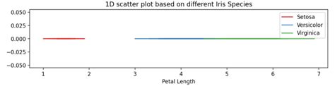 Python For Data Science Exploratory Data Analysis Iris Dataset