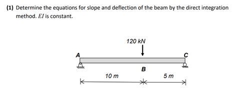 Solved 1 Determine The Equations For Slope And Deflection