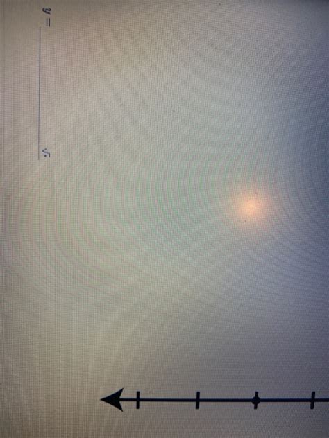 Solved Identify the equation of the graph 二 Chegg