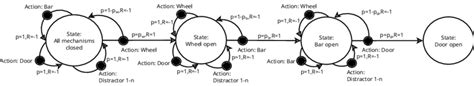 The Lockbox Task Modelled As A Finite Markov Decision Process With