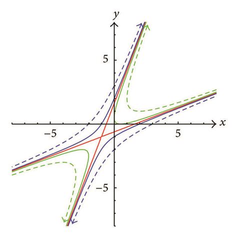 The asymptotic behavior of Pk plotted by Tracking Procedure with ρ Download Scientific Diagram
