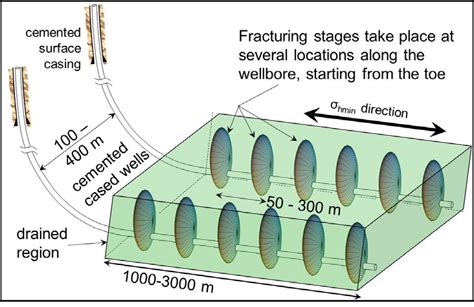 well placement and optimization issues download scientific diagram