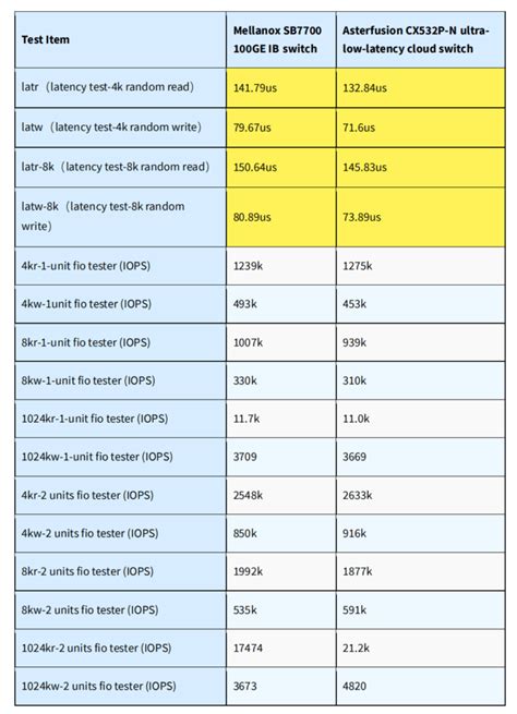 The Ultra Low Latency Network Behind Chatgpt Besides Infiniband Roce Is An Alternative