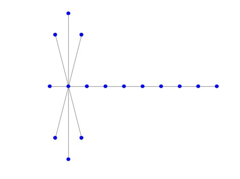 GSP COMET Initialize A Comet Graph