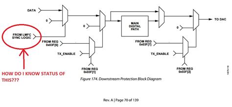 How Do I Know Status Of The Lmfc Sync Logic Into The Datpath Mux Qanda High Speed Dacs