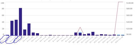 dynamic buckets class function qlik community 1584311