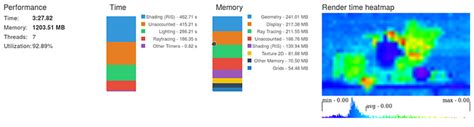 Pixar S Renderman Tutorial Debugging Optimization