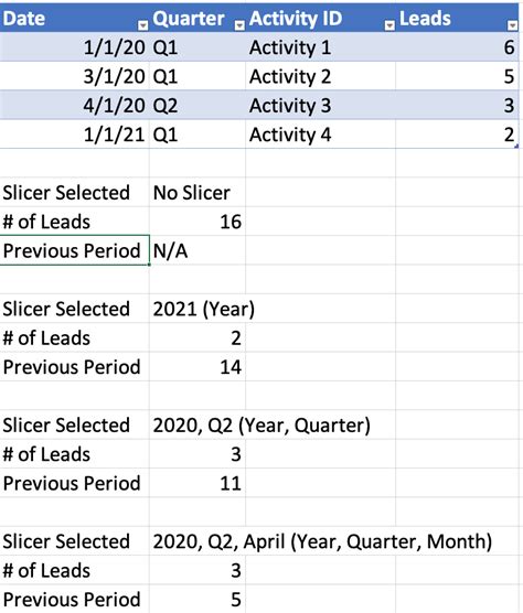 solved compare periods with multiple date slicers microsoft fabric